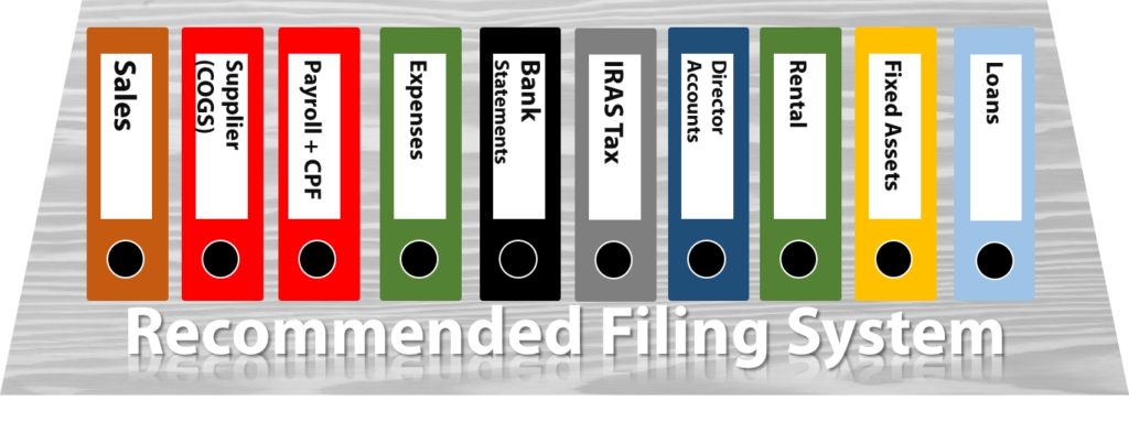 Basics of Record Keeping for Company | ContactOne